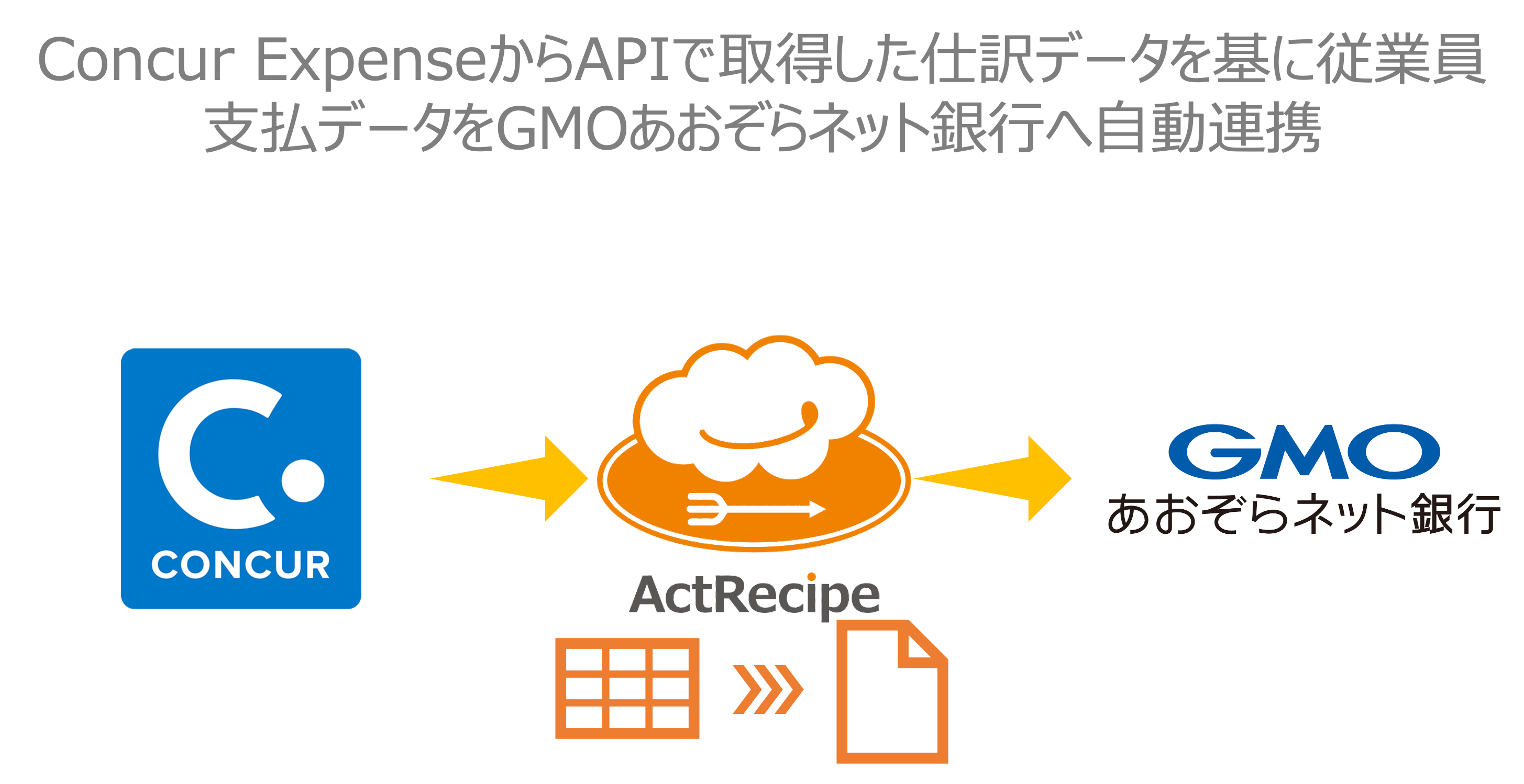 Concur ExpenseからAPIで取得した仕訳データを基に従業員支払データをGMOあおぞらネット銀行へ自動連携 – ActRecipe Support | SaaS連携・業務自動化・iPaaS