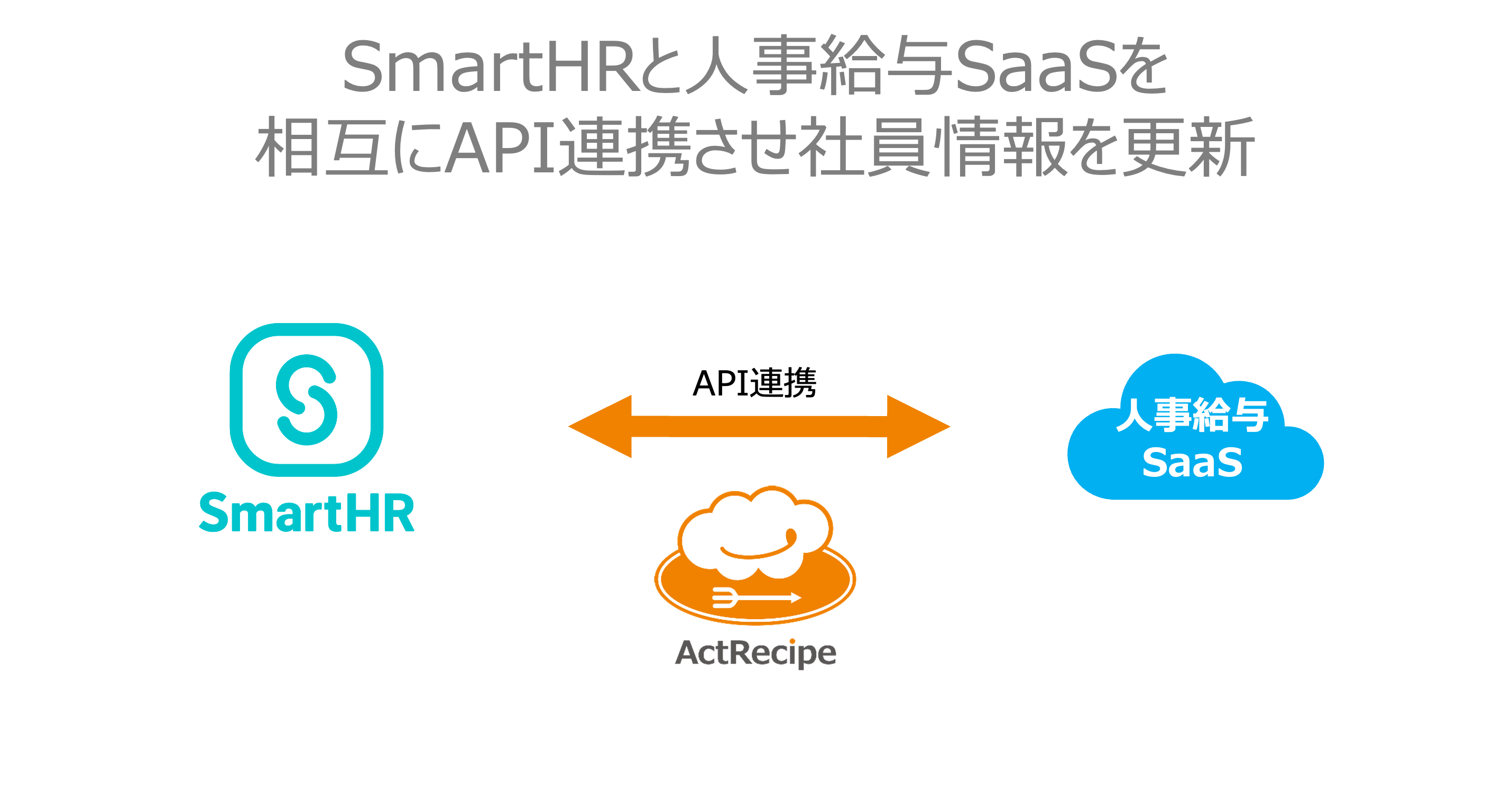 SmartHRと人事給与SaaSを相互にAPI連携させ社員情報を更新 – ActRecipe Support | SaaS連携・業務自動化・iPaaS