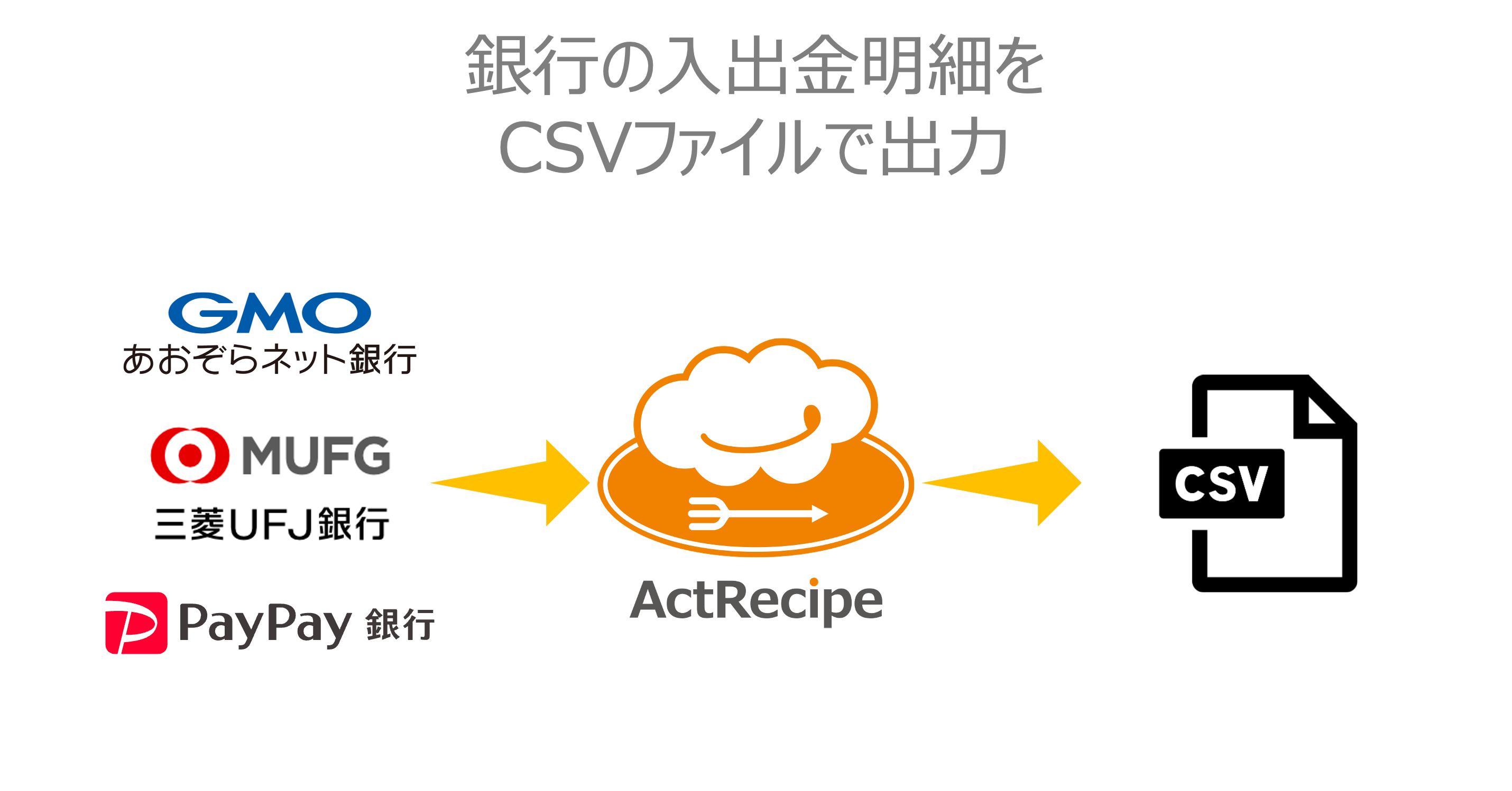 GMOあおぞらネット銀行の入出金明細をCSVファイルに出力 – ActRecipe Support | SaaS連携・業務自動化・iPaaS